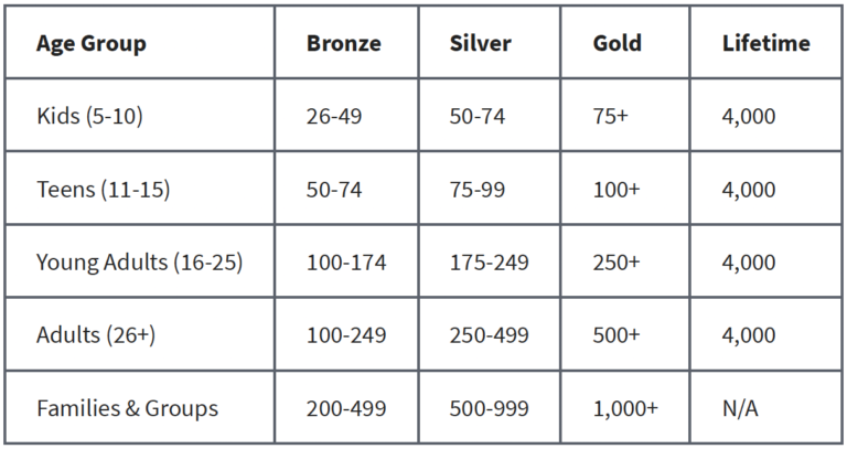 Presidential Volunteer Service Award – PAX Academy